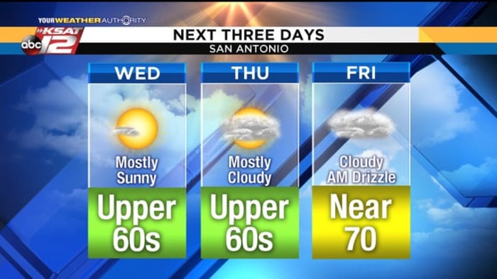 KSAT Weather: Get ready! Another day of sun in the forecast