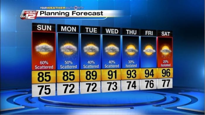 KSAT Weather: Rain chances continue through weekend