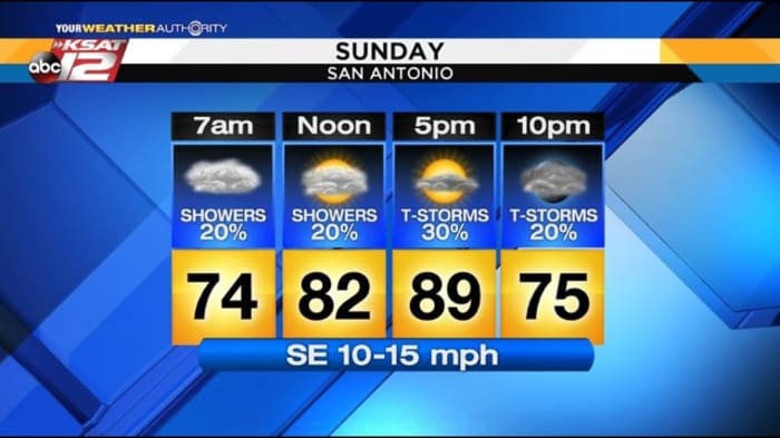 KSAT Weather: Chance for rain Sunday through Monday