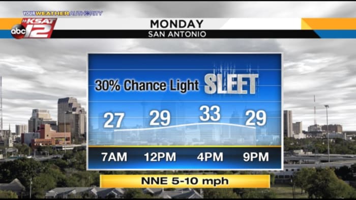 KSAT Weather: Clouds, areas of sleet to start 2018