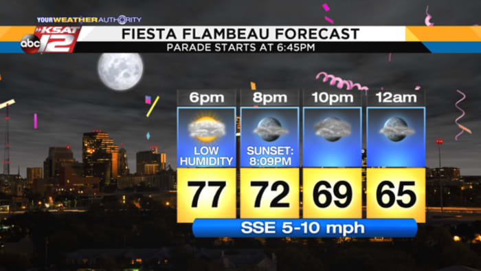 KSAT Weather: Fiesta Flambeau Parade forecast