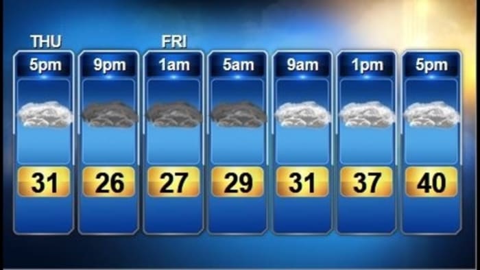 Watching a freezing rain potential in metro Detroit