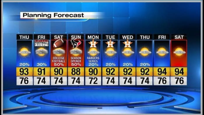 September sizzle, weekend rain