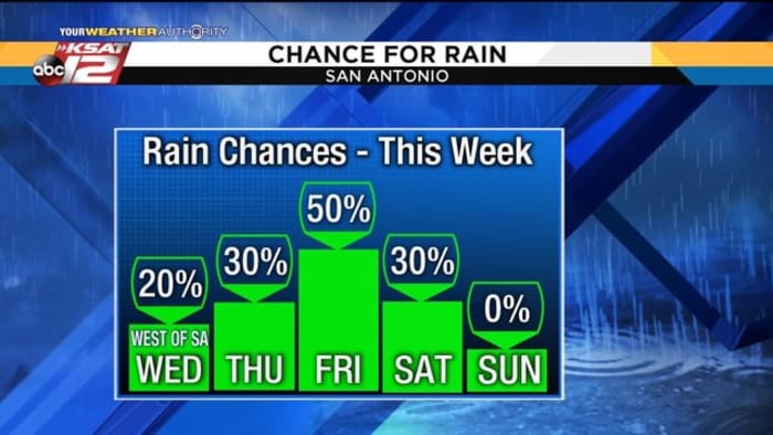 Goodbye April, hello humidity! And what about rain this week?