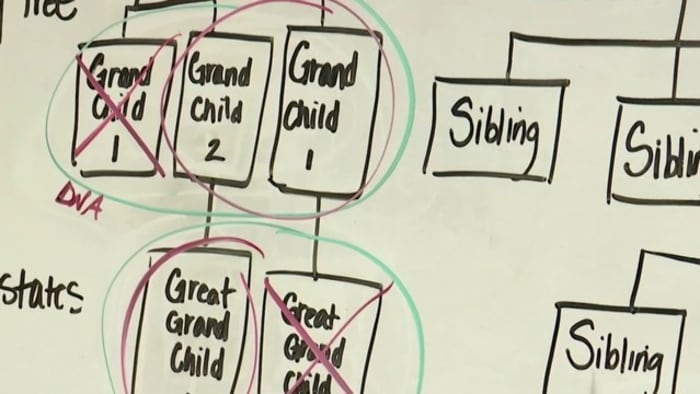 Family members' DNA helping FDLE to catch killers