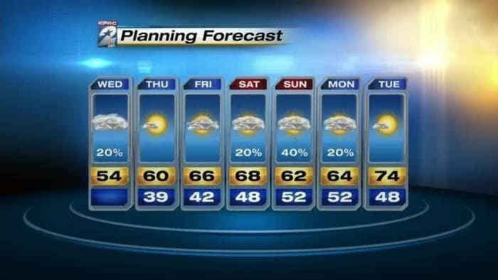 Wednesday's forecast: Chilly, damp day