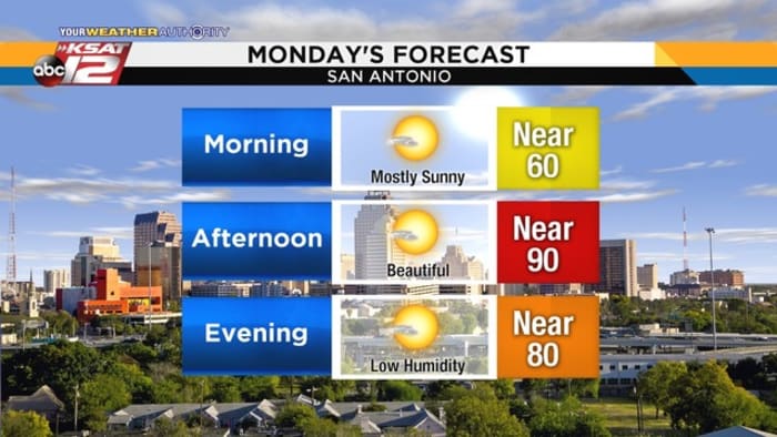KSAT Weather: Unhealthy levels of air pollution on Monday