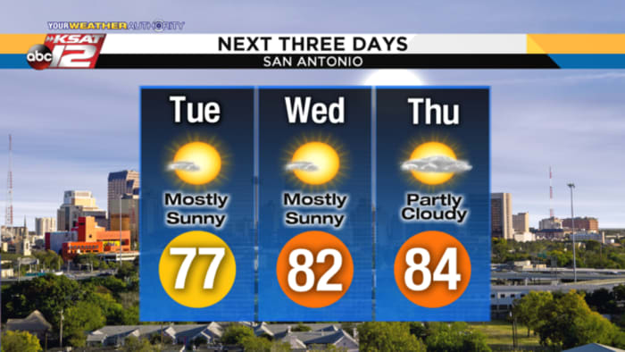 KSAT Weather: Seasonable and sunny through Wednesday