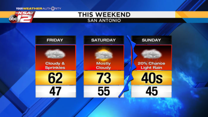 KSAT Weather: Big changes are on the way for the weekend
