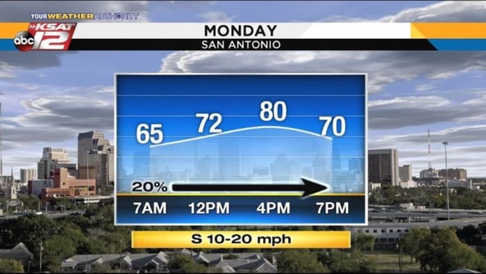 KSAT Weather: Rain chances for San Antonio on the rise this week