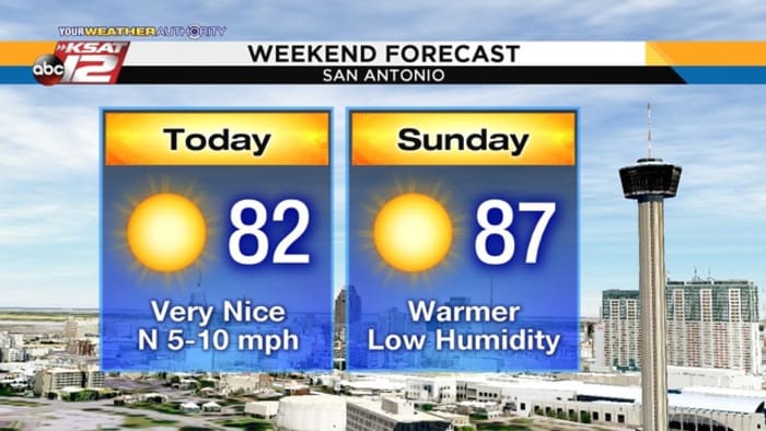 KSAT Weather: Rain-free weekend ahead after Friday's soaker