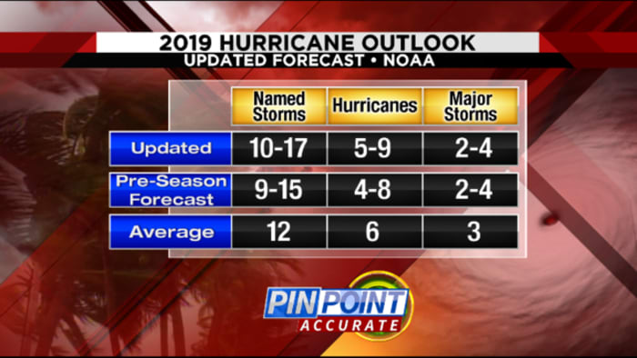 TROPICAL UPDATE: NOAA predicts above normal activity for rest of season