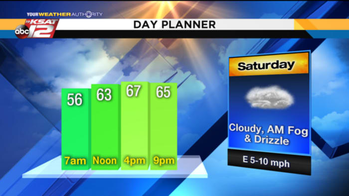 KSAT Weather: Clouds and drizzle are back for the weekend