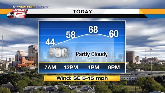 KSAT Weather: Clouds, fog early Wednesday; changes on horizon for weekend