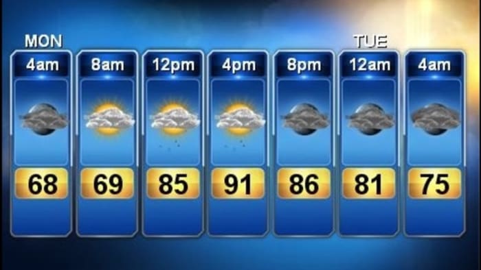 Hot and steamy day in Metro Detroit