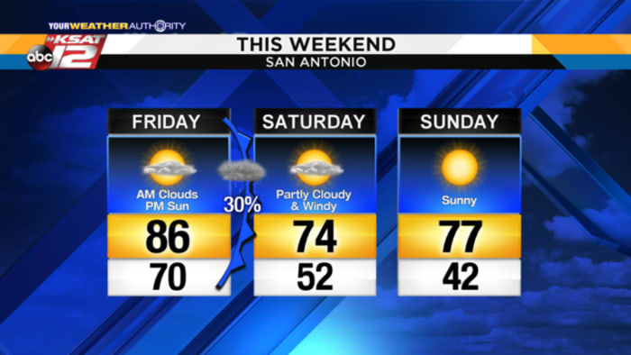 KSAT Weather: Slight chance of rain on Friday night