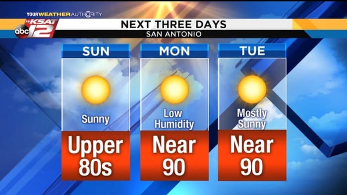 KSAT Weather: Sunny and warm to start the week