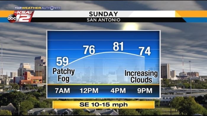 KSAT Weather: High humidity, chance of rain next week