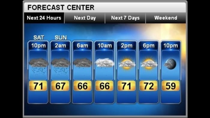 Local 4 Casters: Thunderstorm threat diminishing