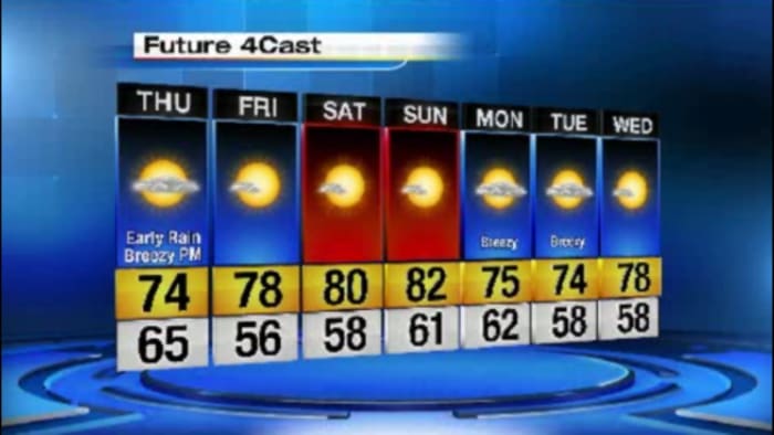 Local 4Casters: Dryer, cooler weather ahead