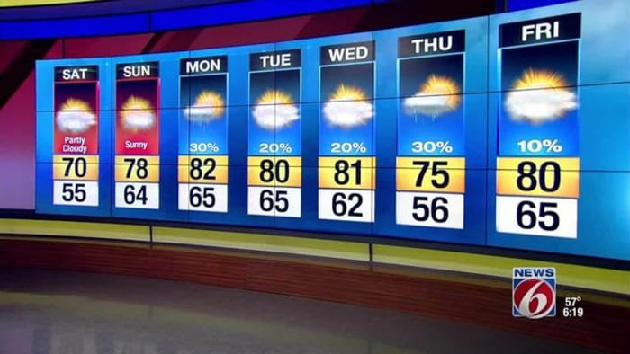 Temperatures in Orlando 11 degrees below normal at 63 degrees