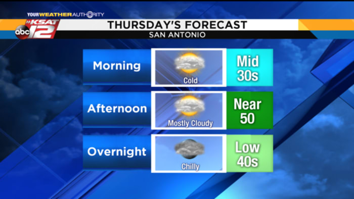 KSAT Weather: Cold start to Thursday, slightly warmer afternoon