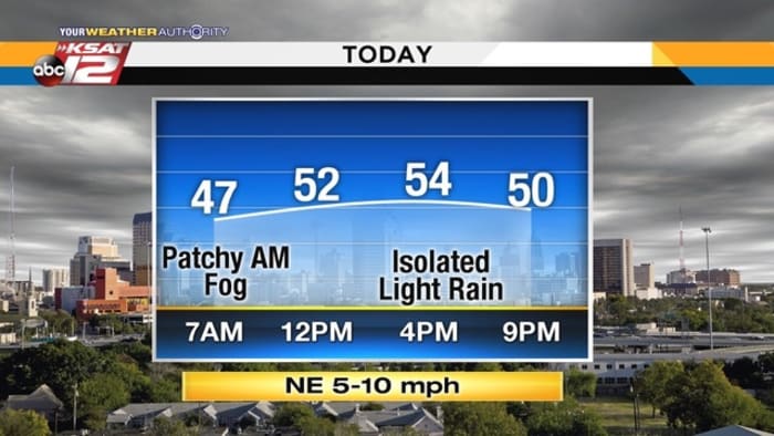 KSAT Weather: Clouds and cold are here to stay