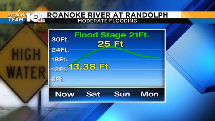 River levels rising after days of heavy rain