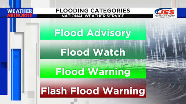 whats a flash warning