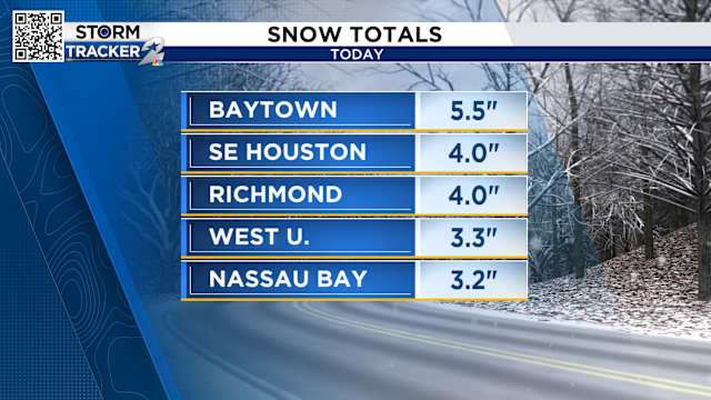 is there snow in texas houston