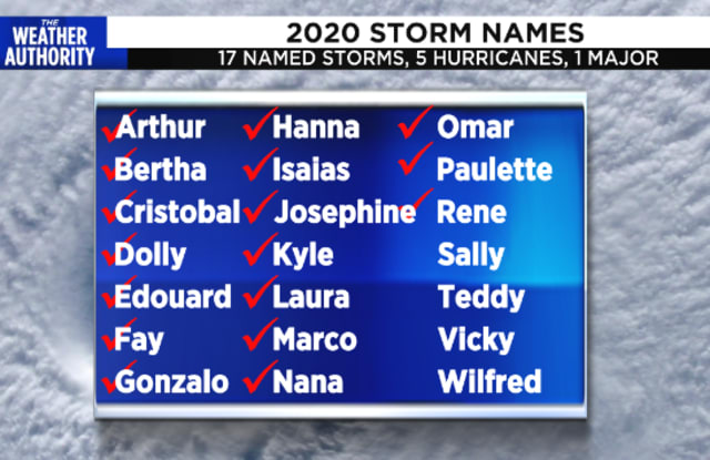 storm theme name