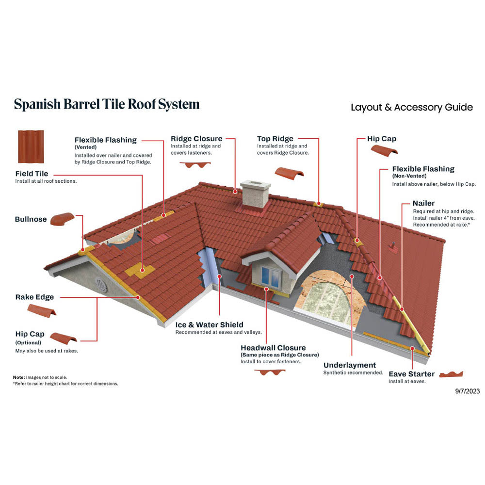 Spanish Style Roof Overhangs