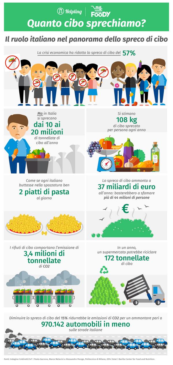 Spreco alimentare, alcuni semplici consigli per contrastarlo