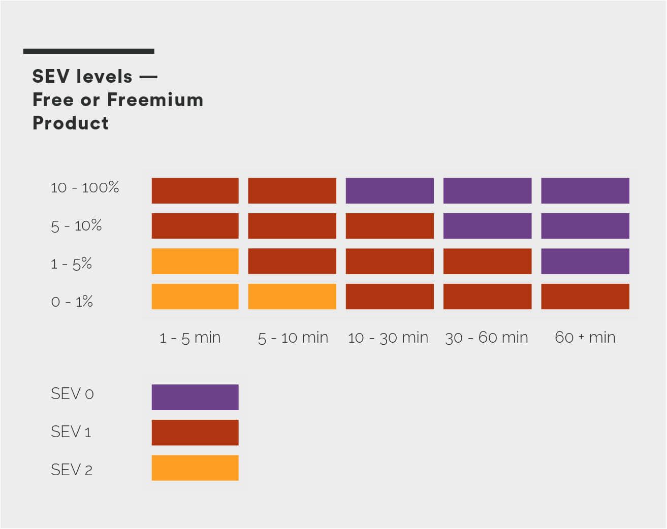 How To Establish a High Severity Incident Management Program