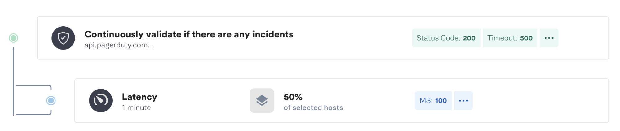 Announcing Status Checks to ensure safe Chaos Engineering Scenarios