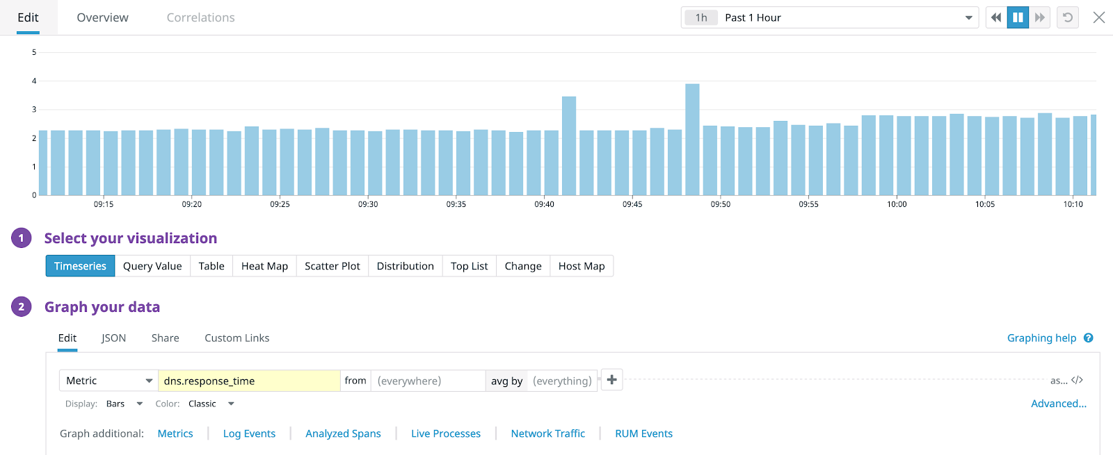 Prepare for DNS provider outages with Gremlin and Datadog
