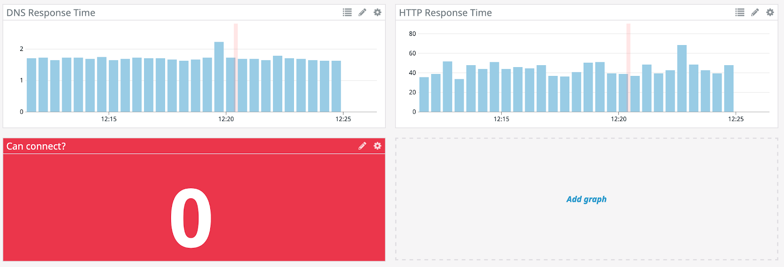 Prepare for DNS provider outages with Gremlin and Datadog