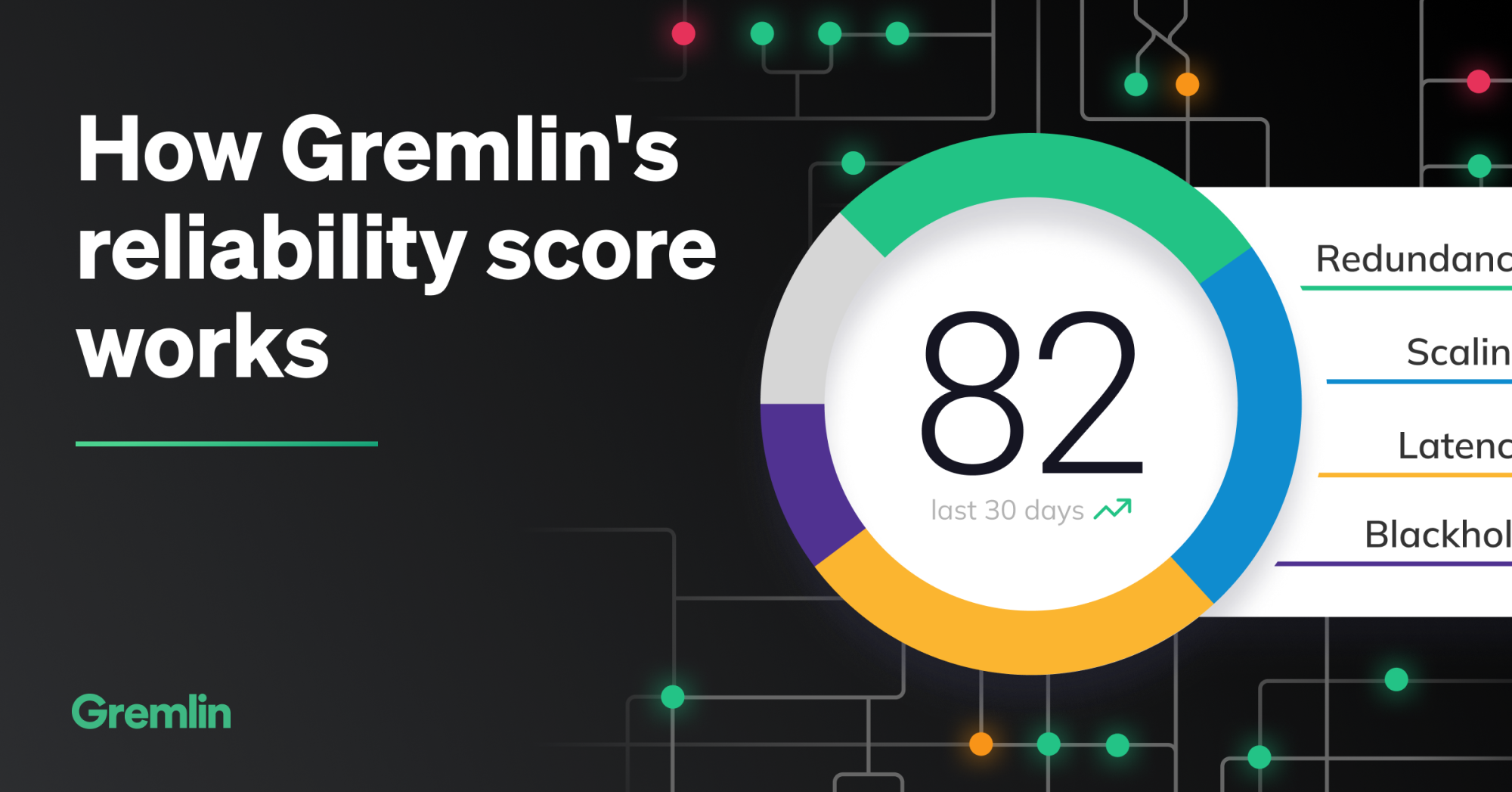 How Gremlin's reliability score works