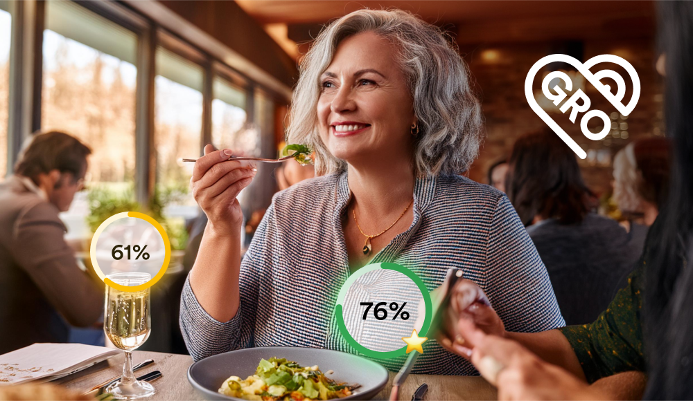 Gro - Take Control of Your Weight and Wellness