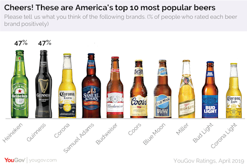 Corona Delivery in 45 Minutes Near You | Grubhub
