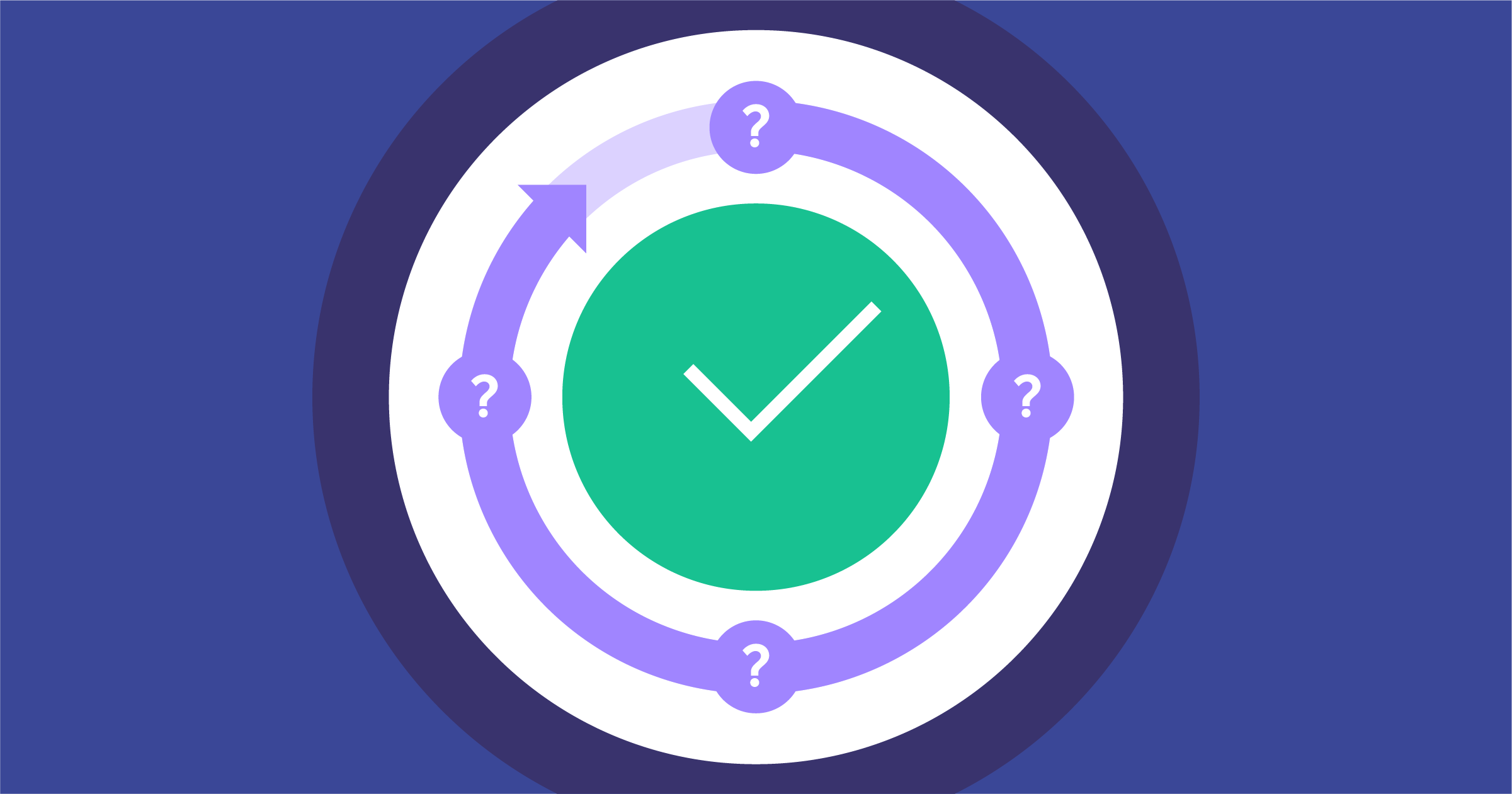 Follow best practices with our OKR-design score | Gtmhub blog Follow best practices with our OKR-design score | Gtmhub blog