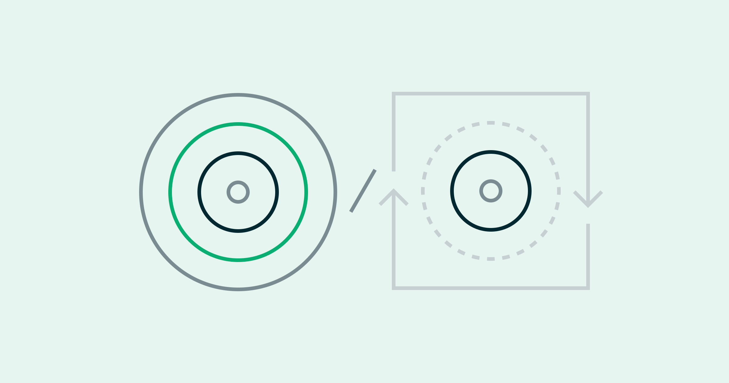 MBO vs. OKR: What's the Difference? | Quantive