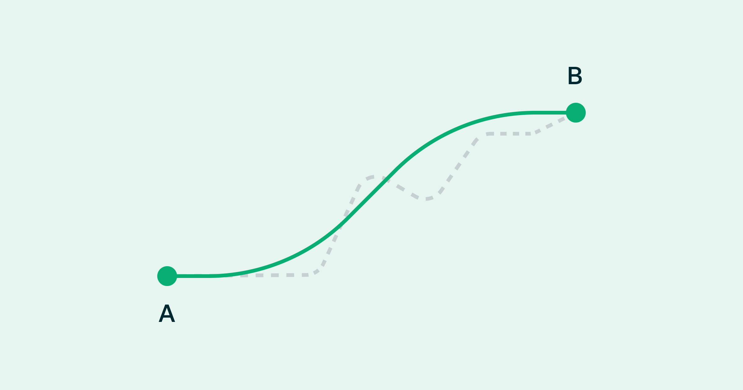 What is a Strategy Execution Platform? | Quantive What is a Strategy Execution Platform? | Quantive