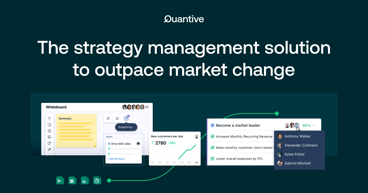 Strategy Management Software - Quantive StrategyAI