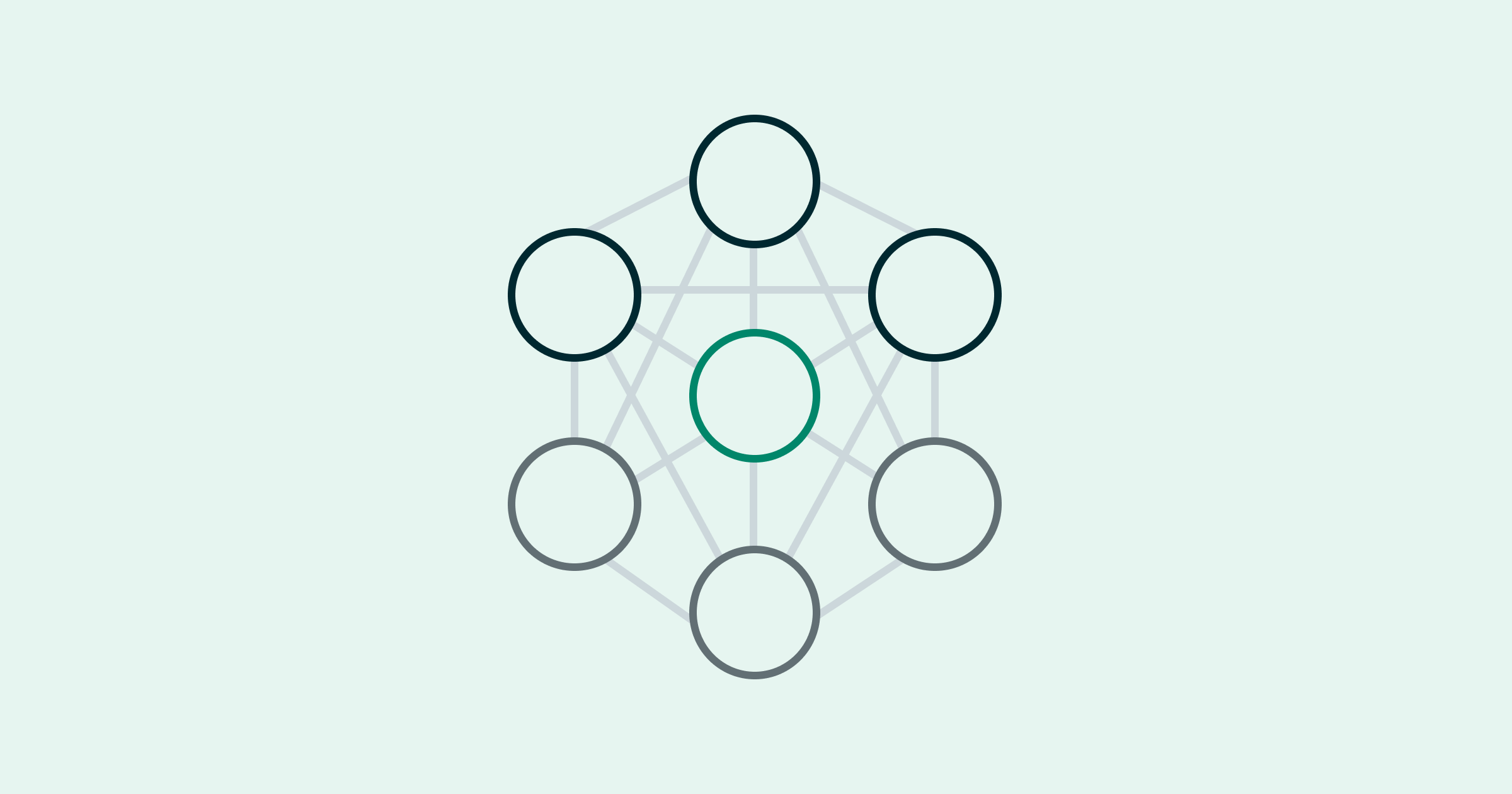 McKinsey 7s Model: Definition & Examples