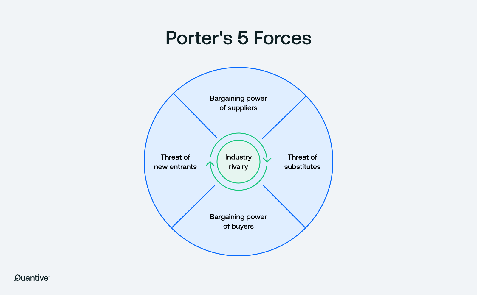 Porter S Five Forces Porter s Five Forces Definition And Some Porter S Five Forces Porter s Five Forces Definition And Some