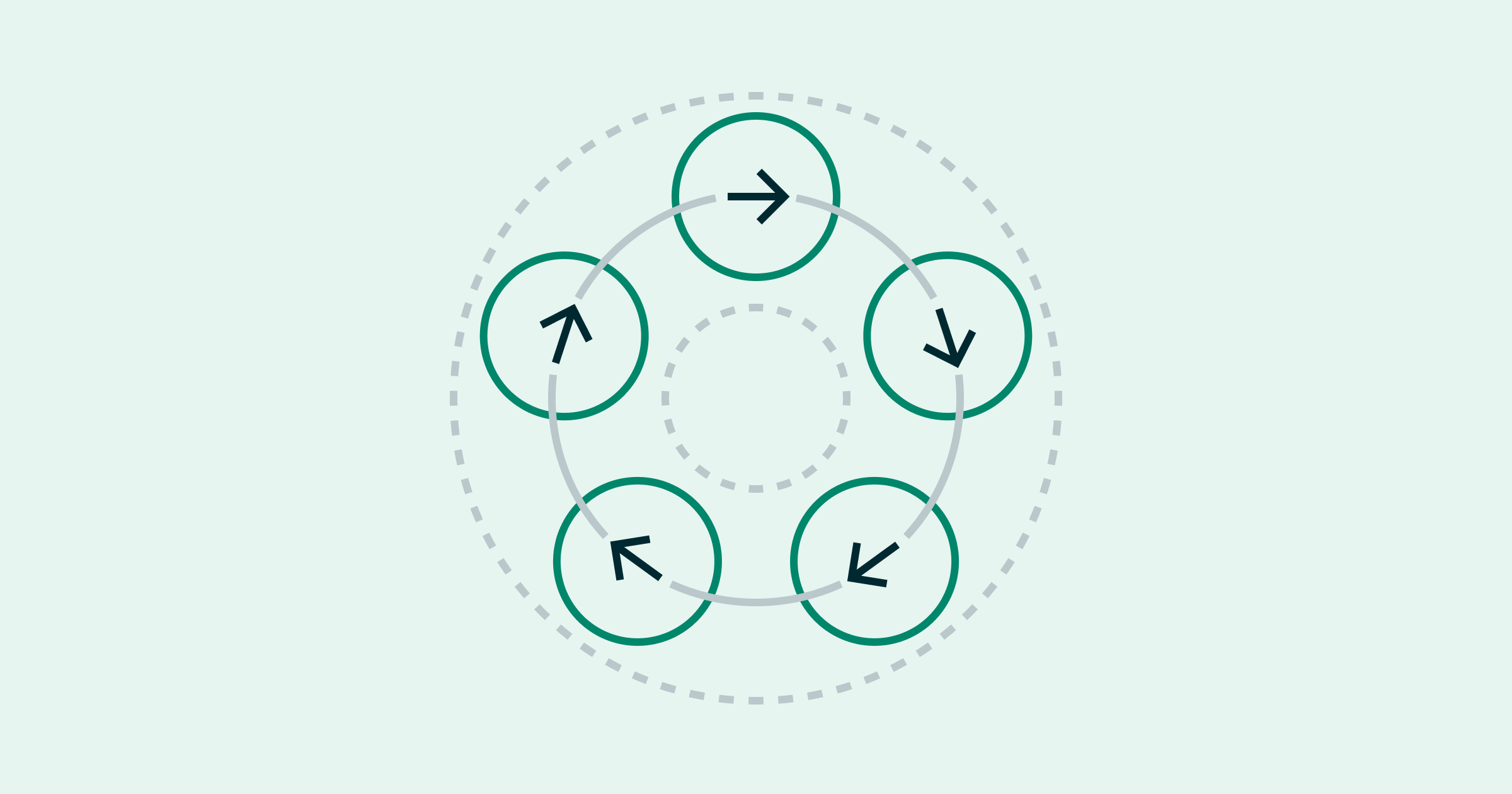 Business Continuity Strategy: Definition & Best Practices