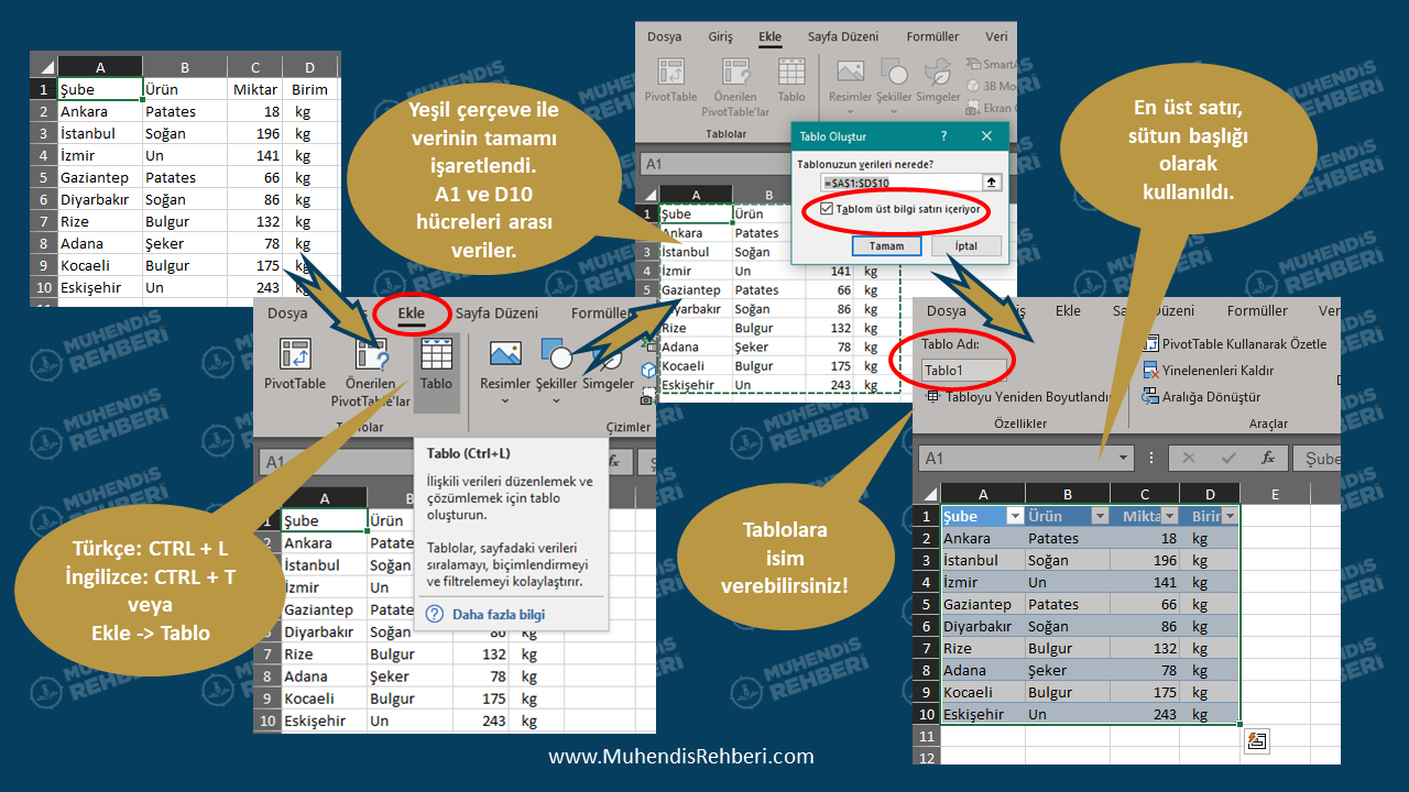 Excel ile Tablo Oluşturma - Abdullah's homepage - a curious engineer Excel ile Tablo Oluşturma - Abdullah's homepage - a curious engineer