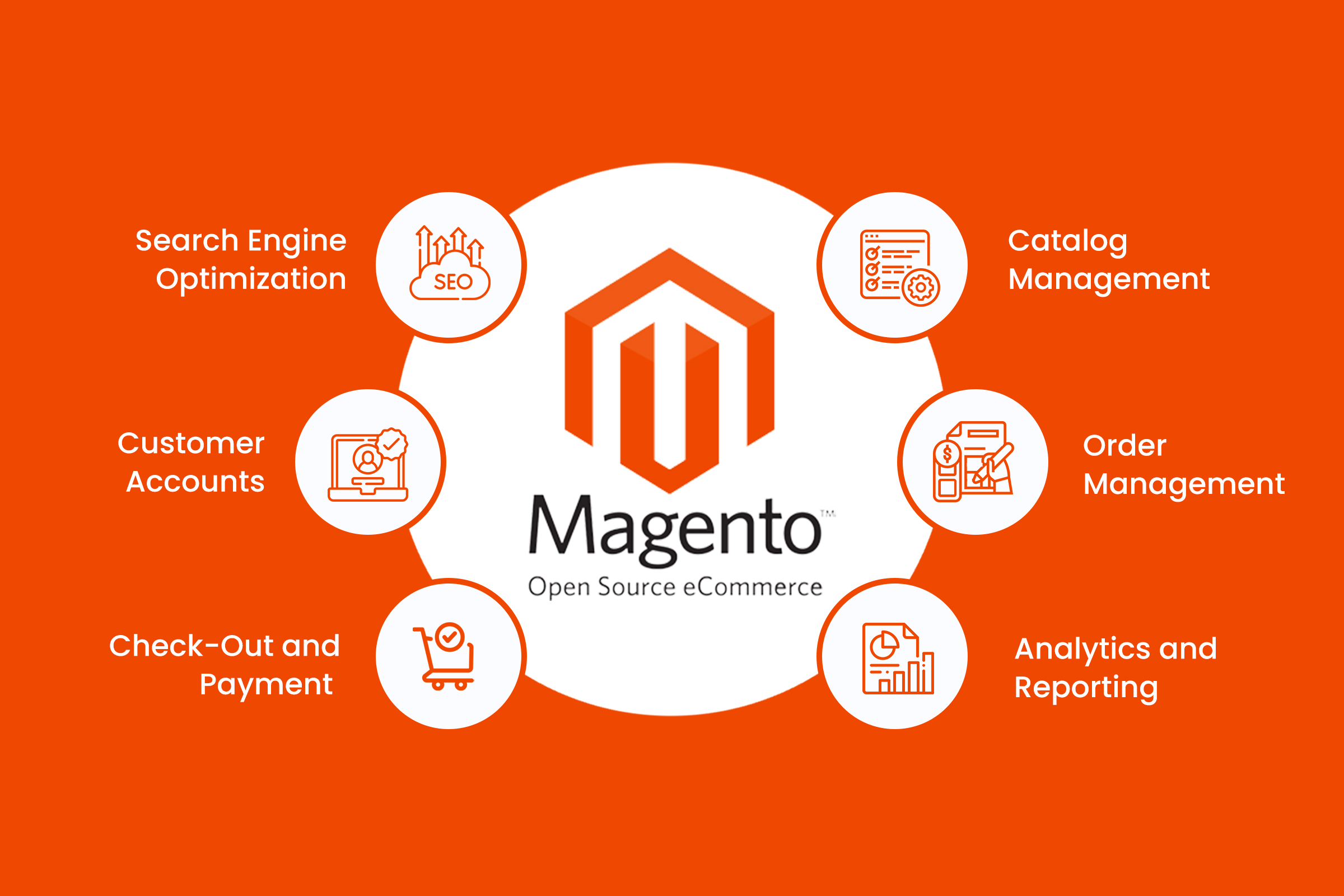What Are the Main Features of Magento? - Guru Blog