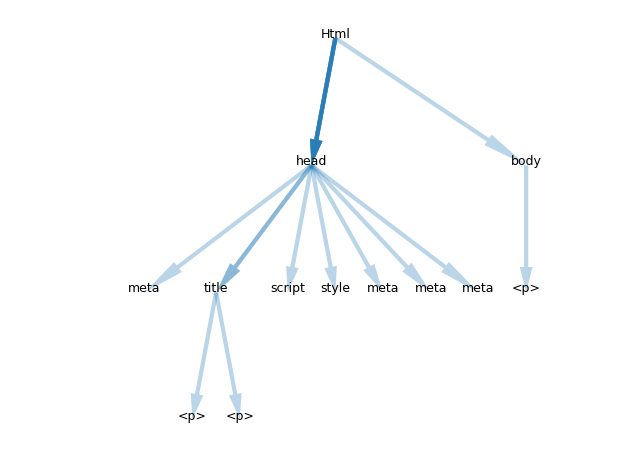 GitHub - harip/python-data-structures: Tree data structure